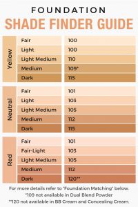 Foundation Guide: How to Pick the Right One For You